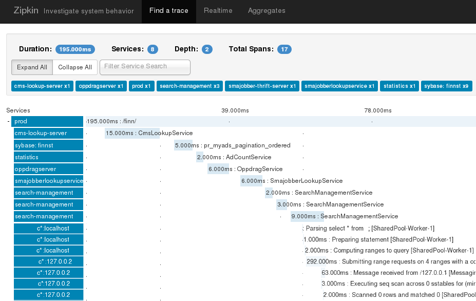Zipkin Tracing with Apache Cassandra – The Last Pickle Zipkin Tracing with Apache Cassandra – The Last Pickle
