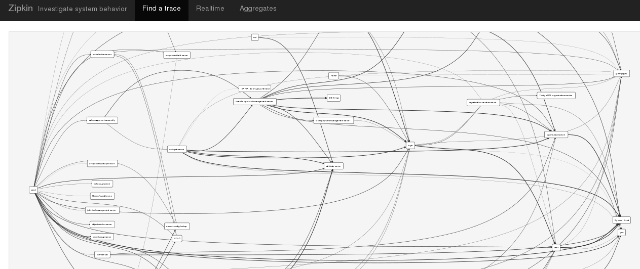 Zipkin Tracing with Apache Cassandra – The Last Pickle