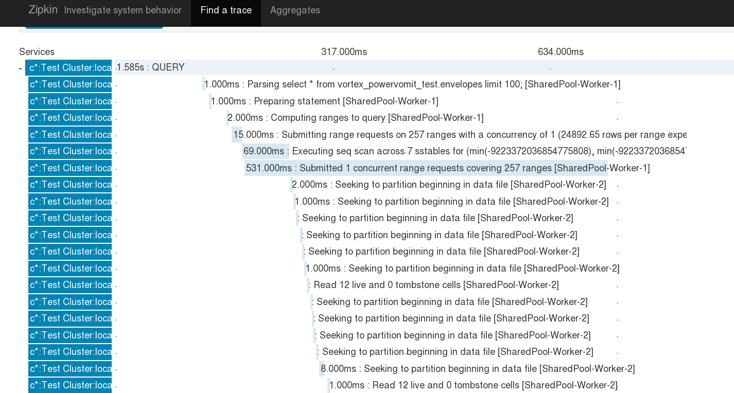 Zipkin Tracing with Apache Cassandra – The Last Pickle