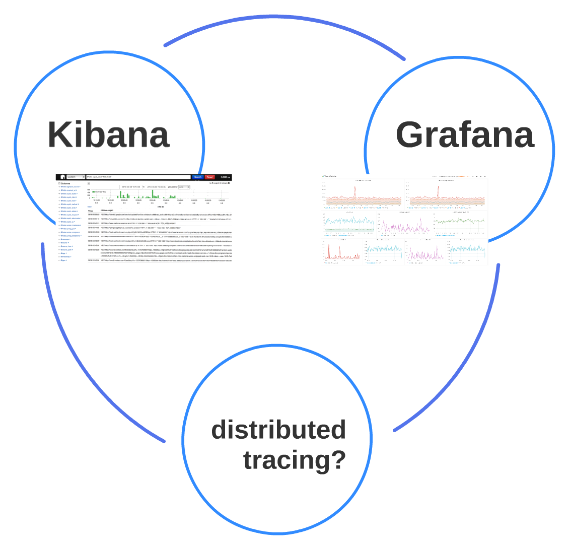 Zipkin Tracing with Apache Cassandra – The Last Pickle